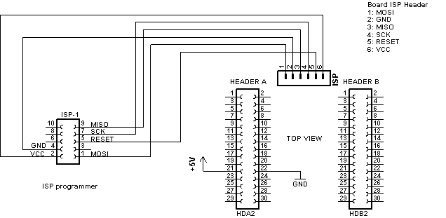 SIPHEC.COM - Microcontroller Development Board, ATmega128, MSP430, EZ-USB FX2LP CY7C68013A
